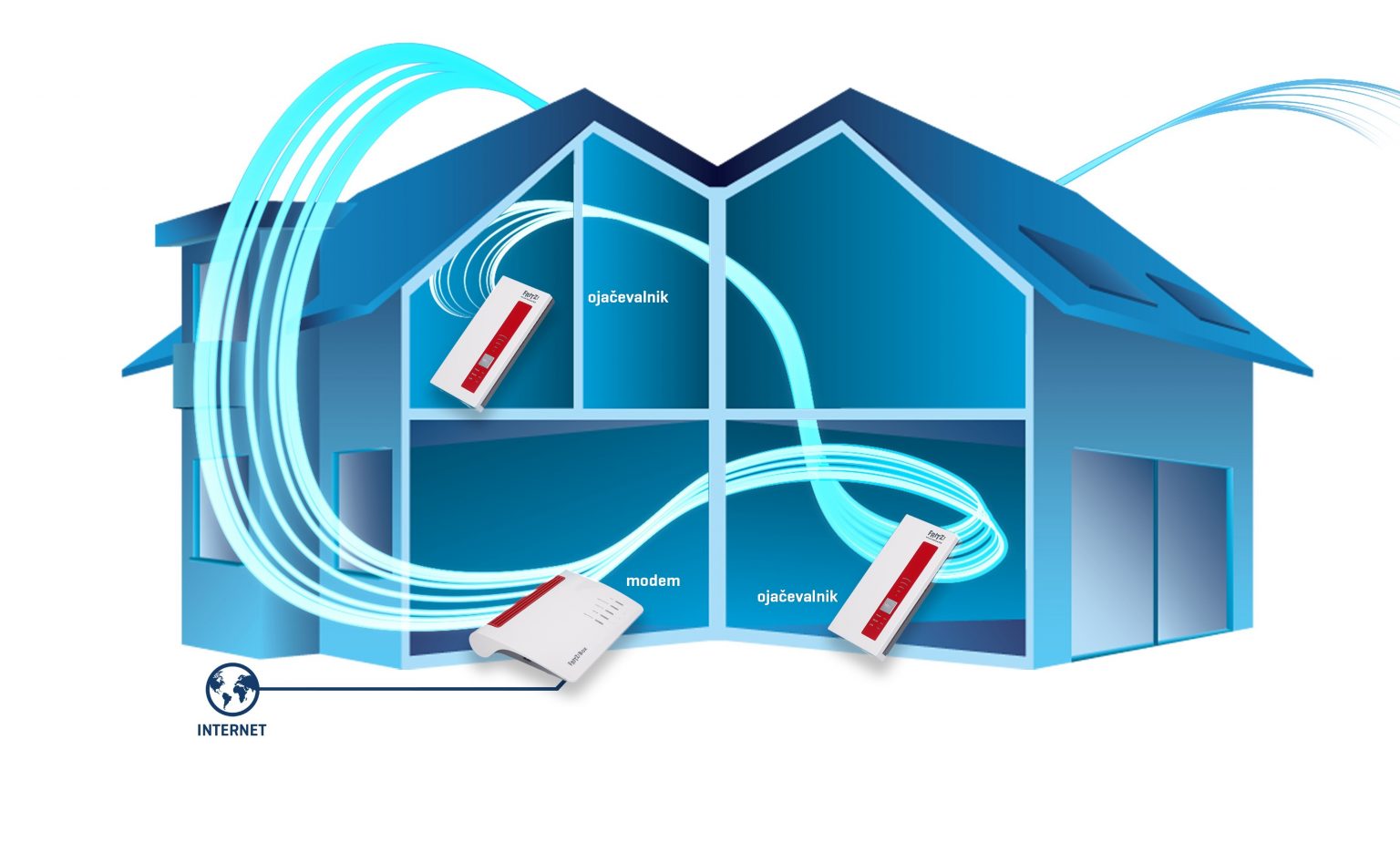 Rešitev Turbo WiFi zagotavlja odlično brezžično povezavo v vseh ...