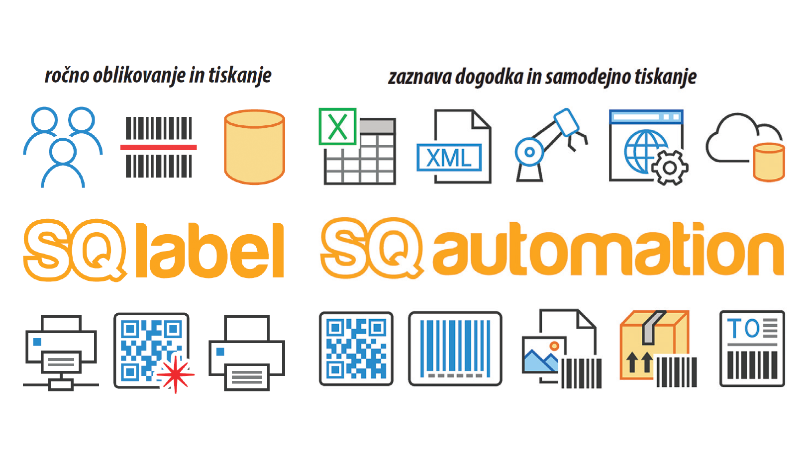 SQ Label - avtomatizirajte proces označevanja in tiskanja etiket ...